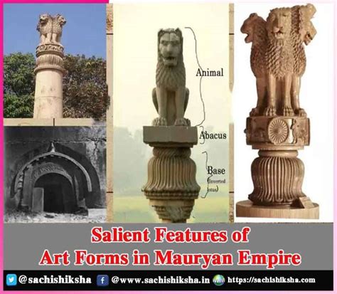 Salient Features Of Art Forms In Mauryan Empire Sachi Shiksha