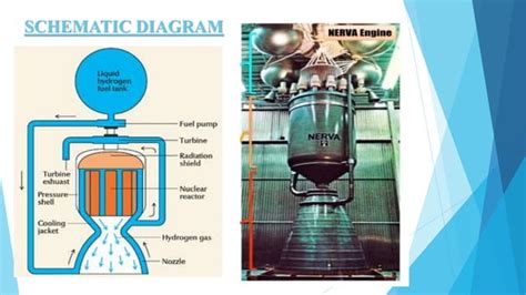 Nuclear Rocket Engine Ppt