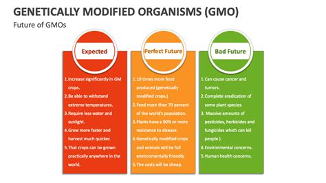Ppt Genetically Modified Plants Powerpoint Presentation
