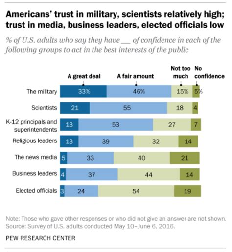 The Truth About Trusting Science Astrobites