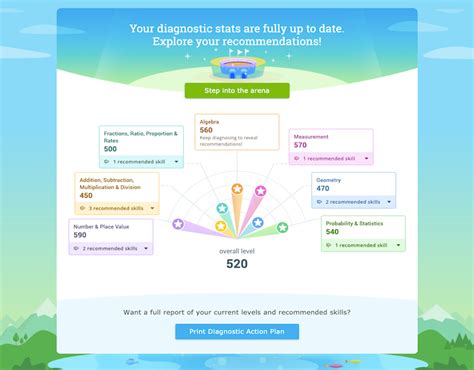 The Ixl Real Time Diagnostic