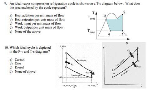 Refrigeration Cycle Pv Diagram Alternator