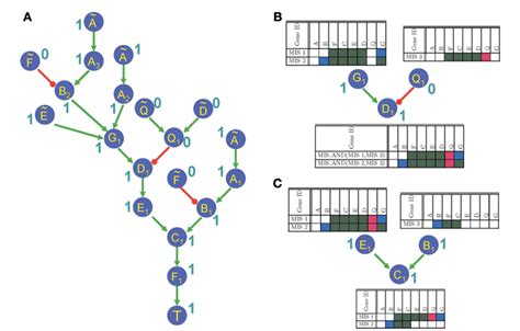 figure 1 from efficient computation of minimal perturbation sets in