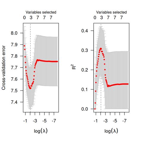 Plots The Cross Validation Curve From A Cvncvreg Object — Plotcv