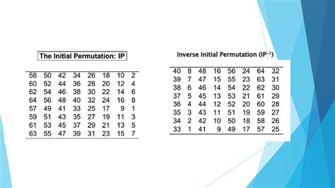 Block Ciphers And Symmetric Key Cryptography Ppt Download