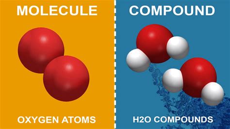 What Is The Difference Between A Molecule And A Compound