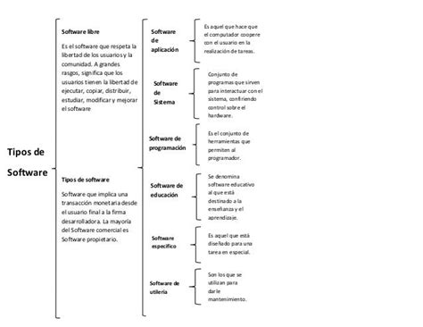 Cuadro Sinoptico De Software Educativo Ajore