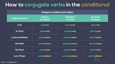 Italian Conditional Tense An Easy Step By Step Guide Free Pdf 📚 The Intrepid Guide