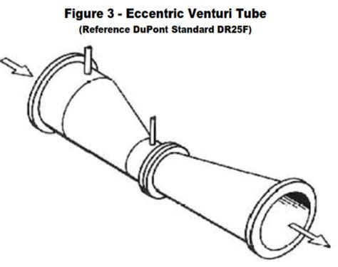 Venturi Patents Eccentric Drawing Meter Sketch Coloring Page