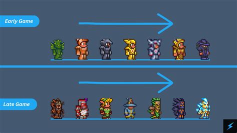 Terraria Beginner Class Setup Guide Shockbyte