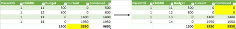 solved re aggregate sum based on column microsoft fabric community