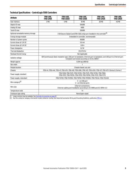 1756 L84e Controllogix 5580 Controller At ₹ 932768 Piece Allen Bradley Plc In Ghaziabad Id