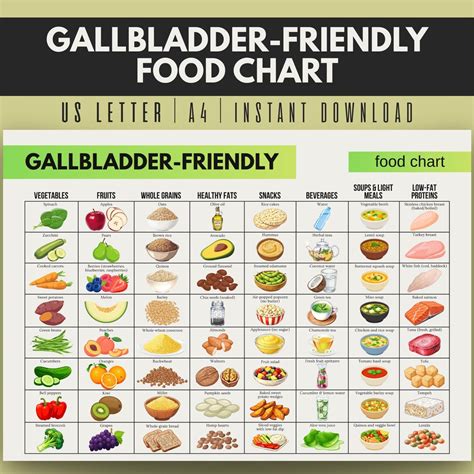 Gallbladder Food Chart Gallstone Diet Low Fat Food List Gallbladder