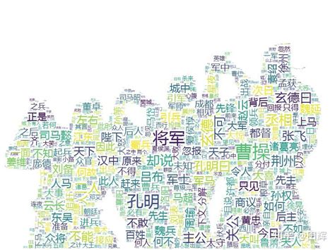 Python词云 删除不想显示的词组 源码2 知乎 Python词云 删除不想显示的词组 源码2 知乎