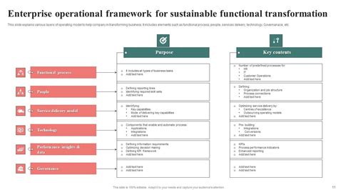 Enterprise Operational Framework Ppt Powerpoint Presentation Complete Deck With Slides