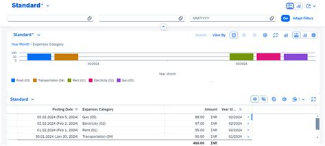 Fiori Analytical List Page Using Cds Annotations T Sap Community