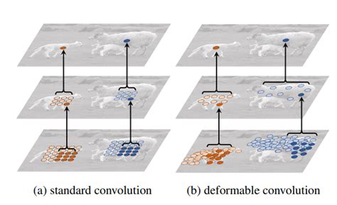 Cv Deformable Convolutional Networks 2017