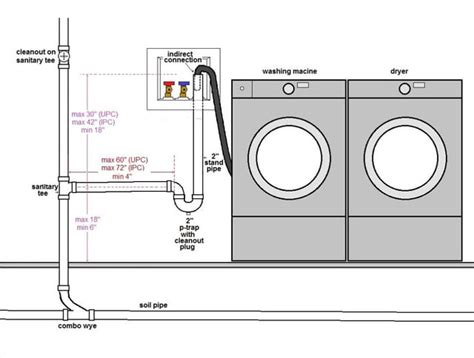 Is My Plan For Washer Drain Okay Rplumbing