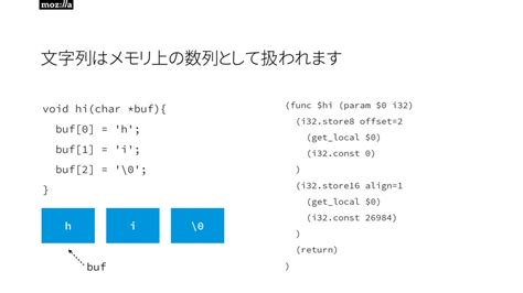 20170216 Webassembly Speaker Deck