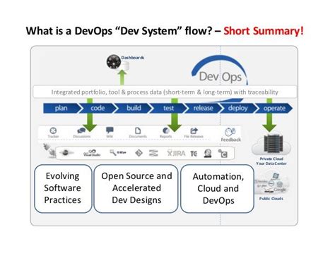 Devops Feedback Loops Pdf Web Development Internet