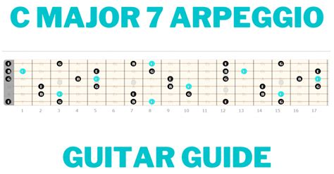 C Major 7 Arpeggio Guitar Lesson Diagrams And Positions Guitarfluence