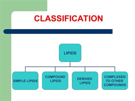 Lipid Chemistry With Classification Of Lipidsppt