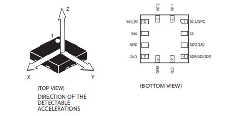 Document Sharing Acceleration Sensor Experiment QuecPython Quectel Forums