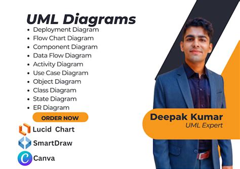 Uml Diagram Class Use Case Activity Sequence Flowchart By Deepak