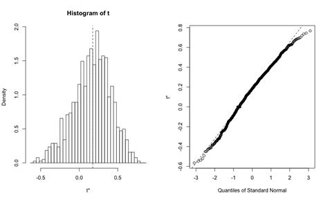 Paired Categorical Data Which Test To Use Cross Validated