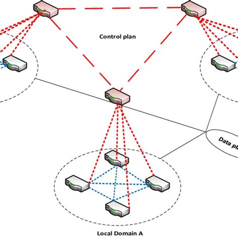 Lldp Packet Format For Quality Of Service Qos Monitoring Download