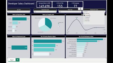 Salah Ali On Linkedin Dataanalysis Analytics Dataanalytics Datavisualization