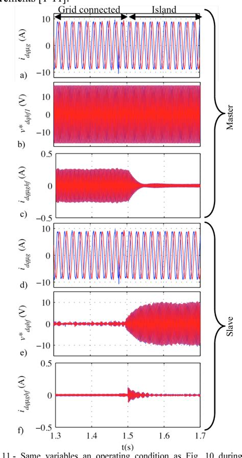 Figure 11 From Active Islanding Detection For Multiple Parallel