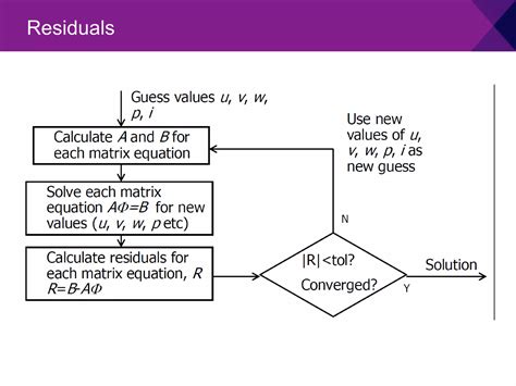 Part 3 Residuals Pdf Physics Science