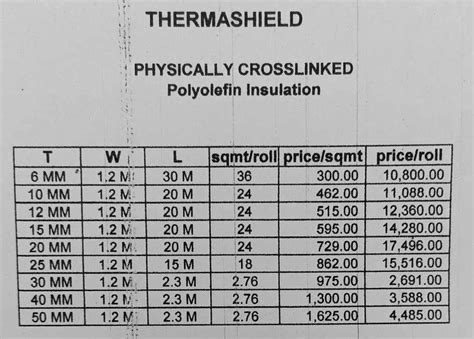 Thermashield Polyolefin Sheet And Pipe Foam
