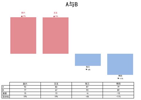 Python——条形图正负不同色加表格 知乎