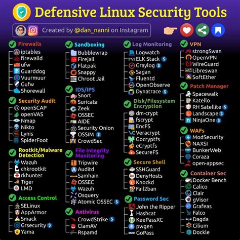 Popular Defensive Linux Security Tools Approved 😎 Alexandr Lobanov
