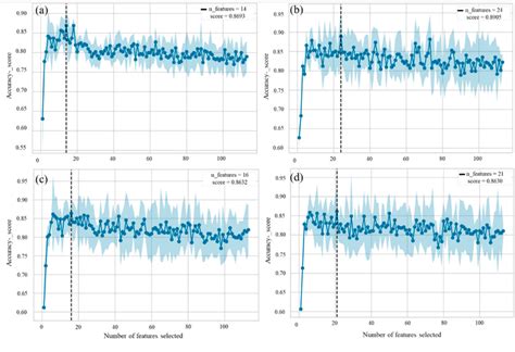 Figure 1 From Mapping Forest Types In China With 10 M Resolution Based On Spectral Spatial