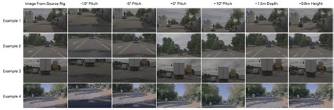 Using Synthetic Data To Address Novel Viewpoints For Autonomous Vehicle Perception Nvidia