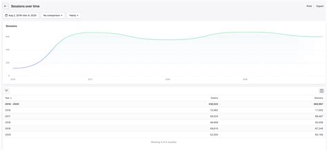 Digital Marketing [metrics] Constanza Horval