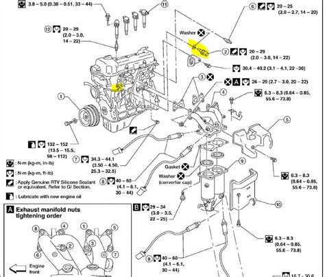 Understanding The 2010 Nissan Sentra Engine Diagram For Better