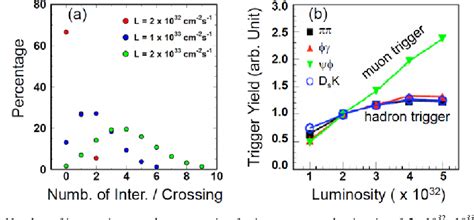 figure 1 from the lhcb velo upgrade semantic scholar