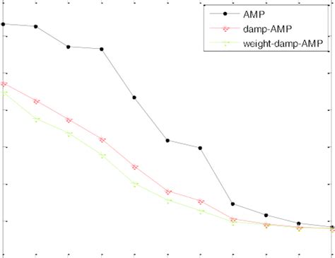 Signal Reconstruction Under Different M Download Scientific Diagram