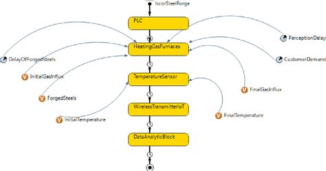 figure 1 from agent based modelling and simulation of computer control