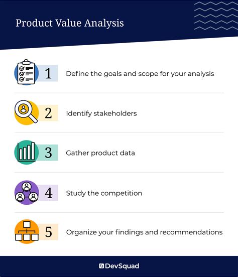 The Complete Guide To Understanding Product Value