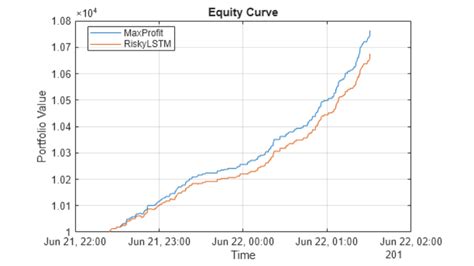 Quantitative Finance And Risk Management Matlab And Simulink