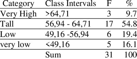 Distribution Of Variable Qualities Of Interest In Learning Download