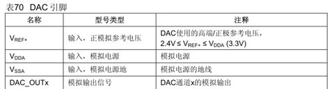 stm32f103 dac输出配置 dac 模拟输出 csdn博客