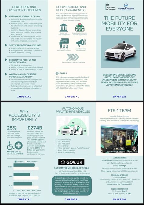 A Rather Late Update From Completing The Global Challenge Security