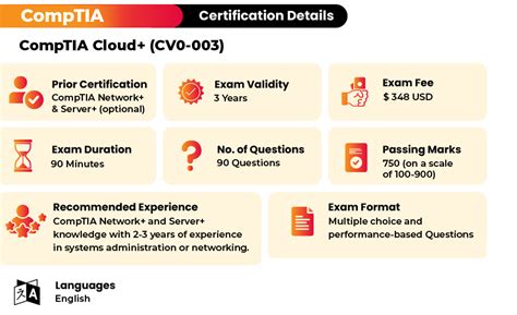 Comptia Cloud Cv0 003 Whizlabs