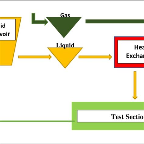 4facility Layout Diagram Download Scientific Diagram
